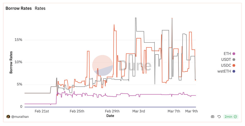 Update USDC and USDT rate curve on Fluid - Governance - Fluid Governance