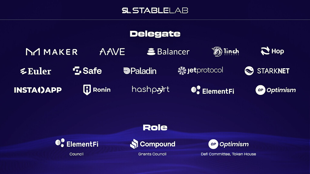 StableLab Delegate Platform - Fluid Governance